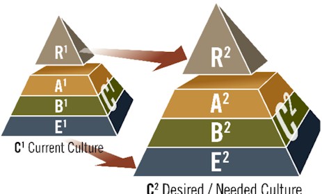 Results Pyramid Jorn Trommelen, PhD On X: "@JoseAntonioPhD I Think The