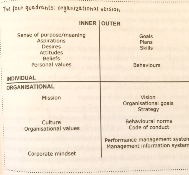 Effective Modern Coaching, by Myles Downey | Bob's Books