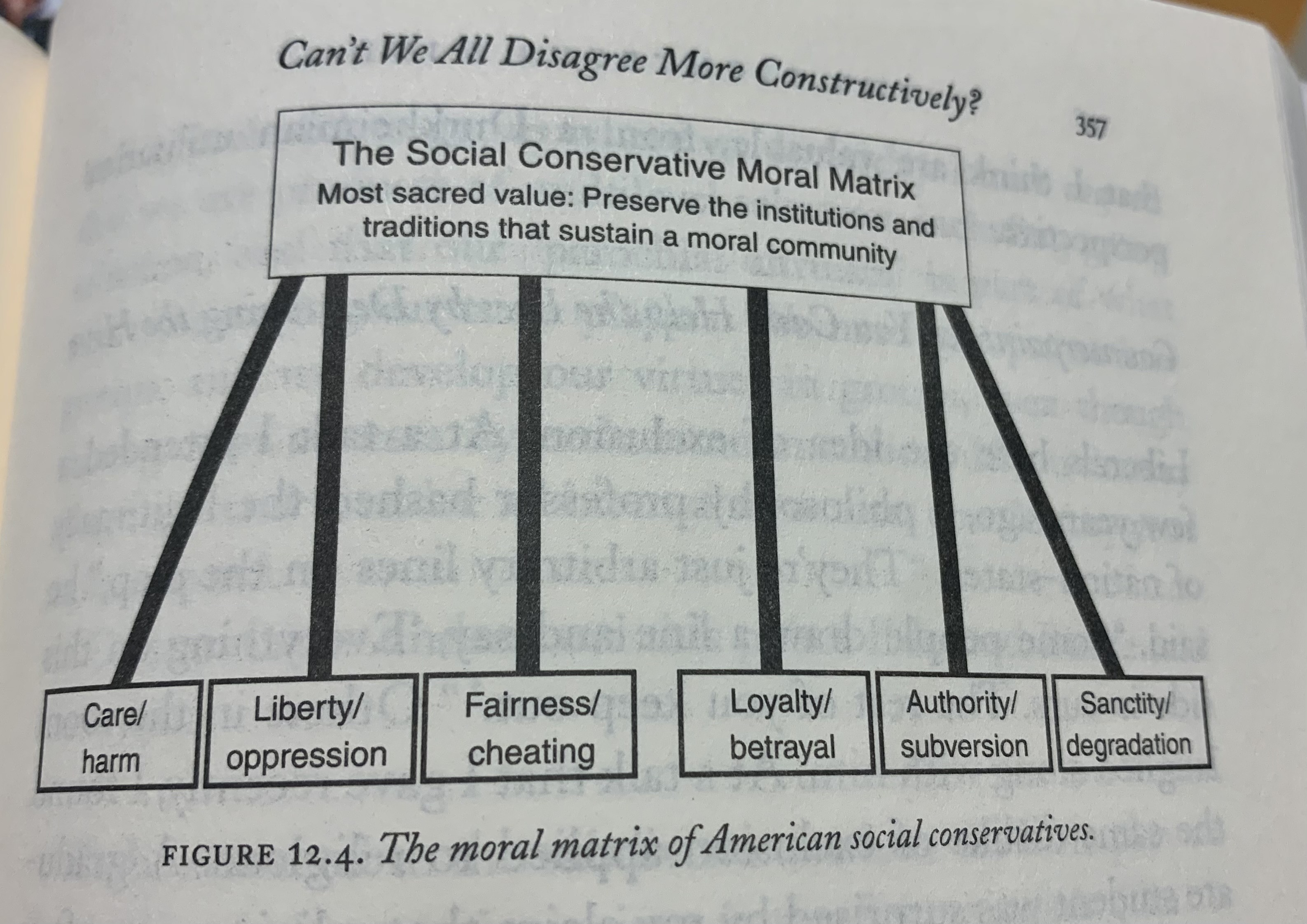 The Righteous Mind, Why Good People are Divided by Politics and ...